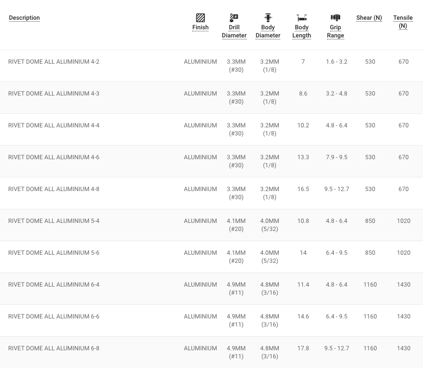 Aluminium / Aluminium - Dome Head Rivets — NPX Fasteners