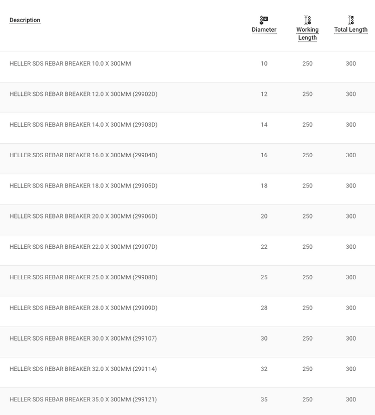 Heller Rebar Breakers - SDS Plus — NPX Fasteners