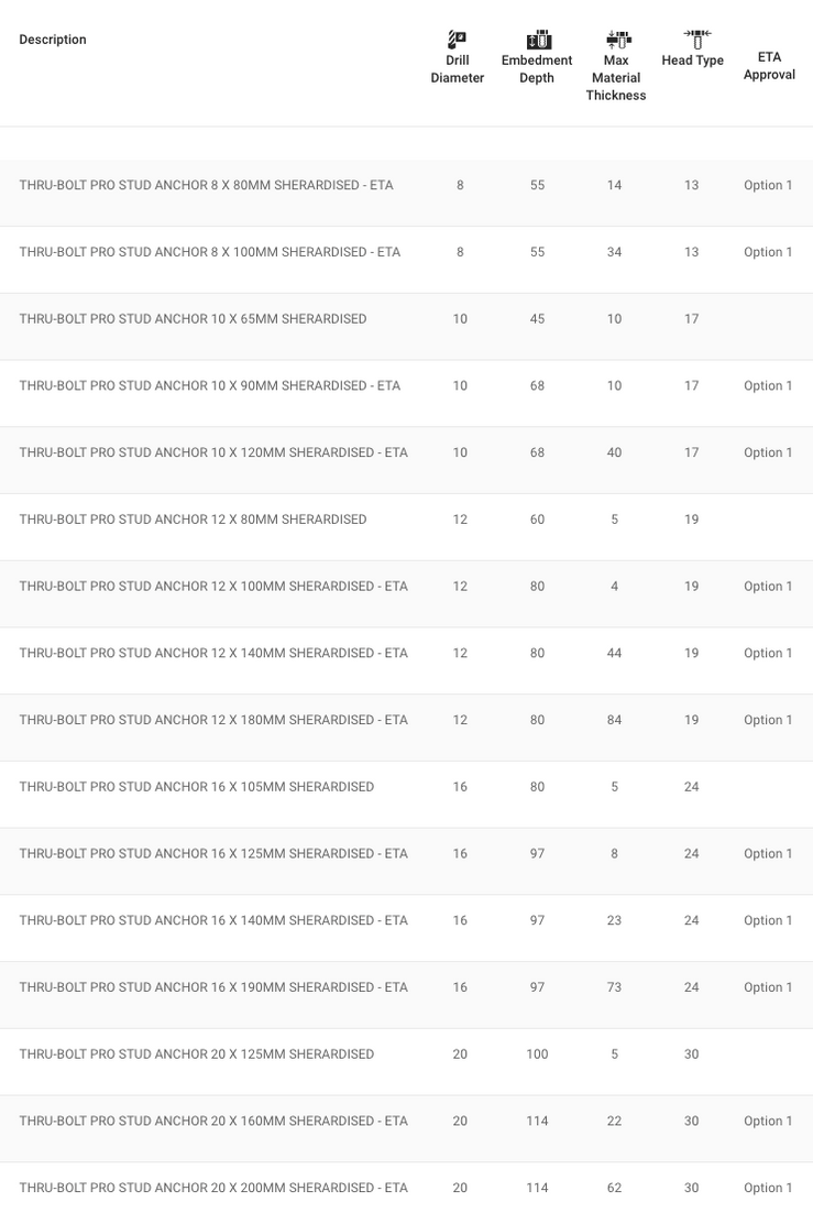 Thru-Bolt PRO Stud Anchors - GAL — NPX Fasteners