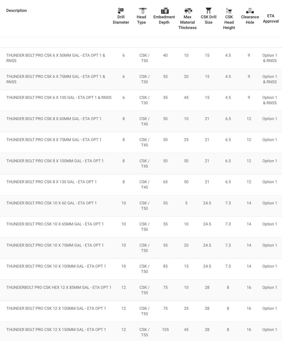 Thunderbolt Pro - Countersunk Head - GAL — NPX Fasteners
