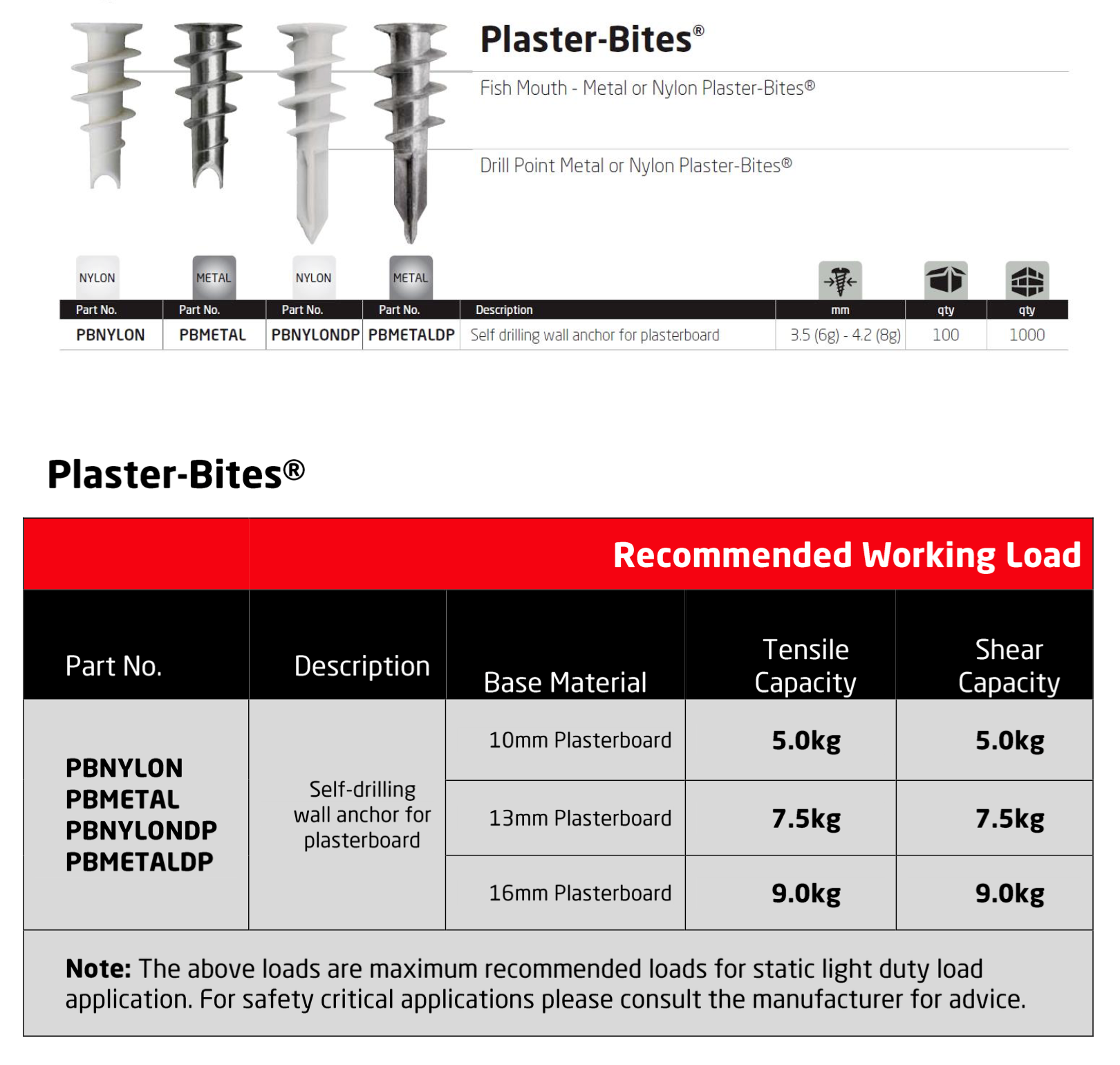 Metal Plaster-Bites DRILL POINT — NPX Fasteners